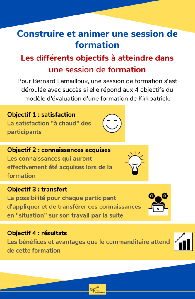 Les différents objectifs à atteindre en formation - Risu Formation